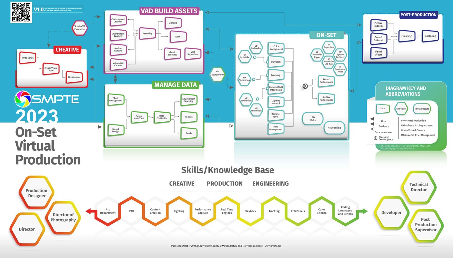 On-Set Virtual Production