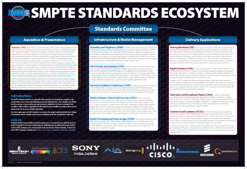 Wallcharts | Society of Motion Picture & Television Engineers