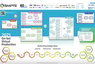 Wallcharts | Society of Motion Picture & Television Engineers