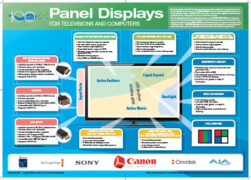 Wallcharts | Society of Motion Picture & Television Engineers