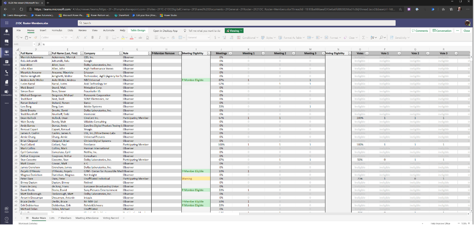 View Attendance and Voting Record