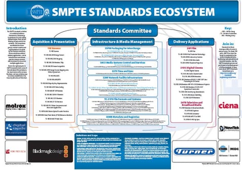 Wallcharts | Society of Motion Picture & Television Engineers