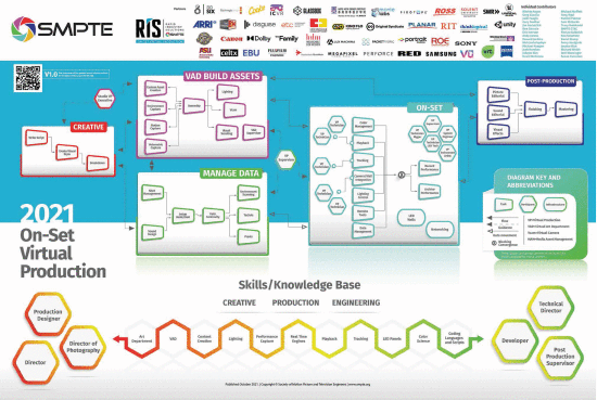 Update on SMPTE’s Rapid Industry Solutions (RIS) On-Set Virtual ...